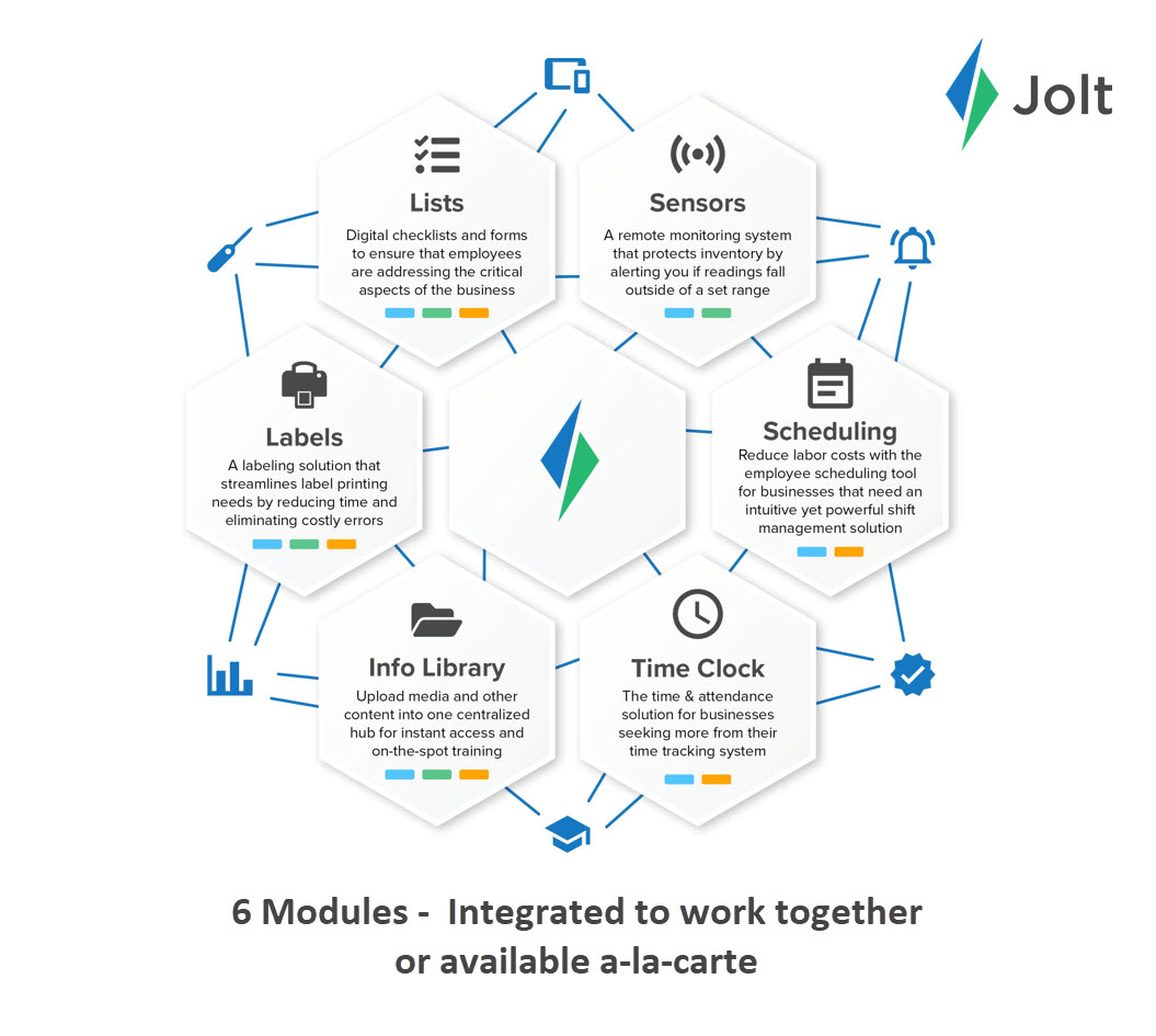 Jolt Software - in CANADA from Stradica Solutions